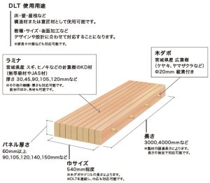 DLT開発 | 宮城県CLT等普及推進協議会